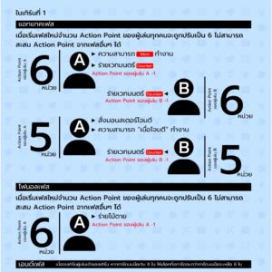 การ์ดห้ามใช้ - Buddyfight